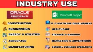 Primavera P6 vs MS Project: Which One is Right for Your Projects? - The ...