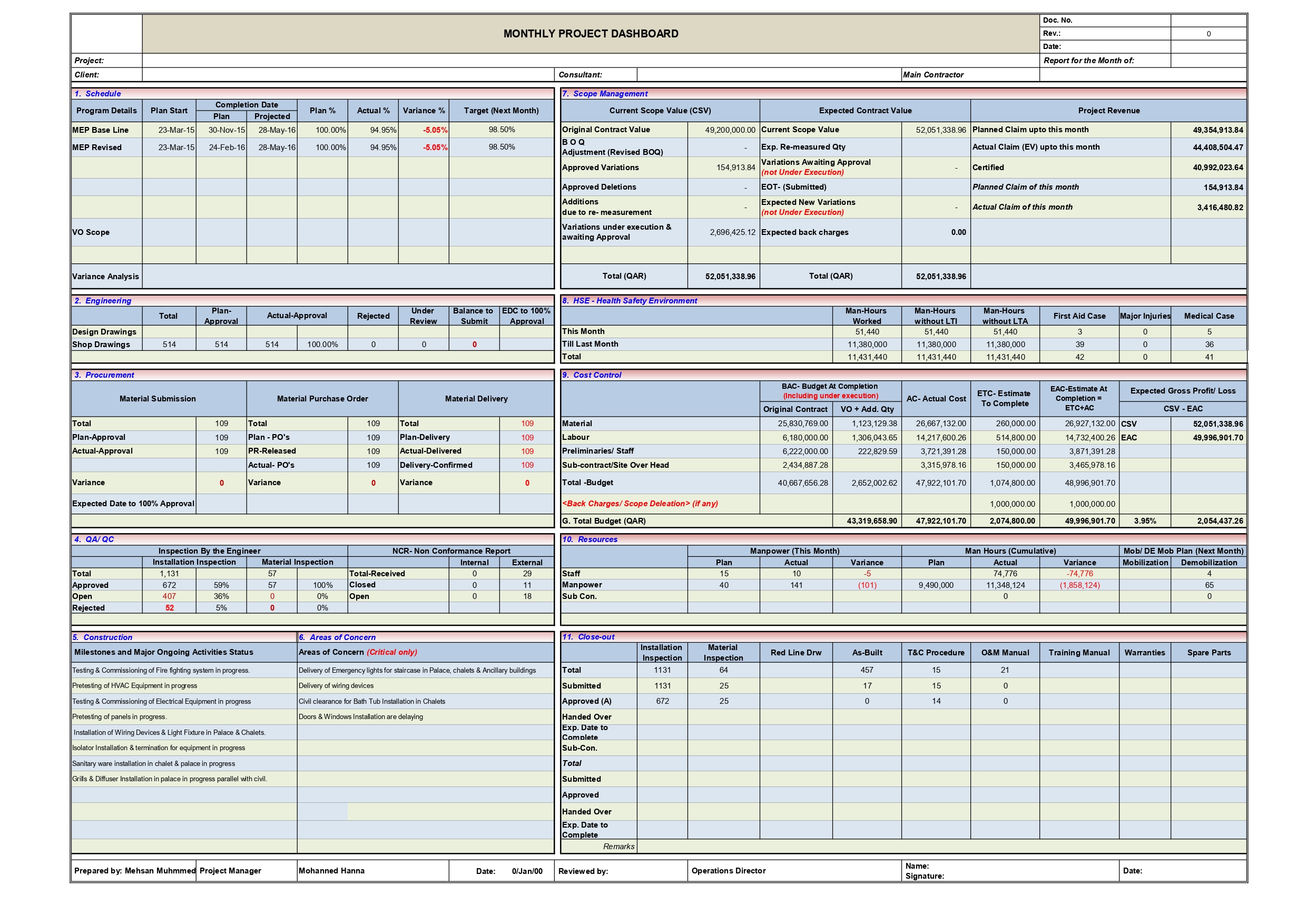 Project WPS Format - The Skills Age