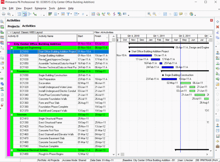 How to Set Up Columns, Layouts, and Timescales in Primavera P6