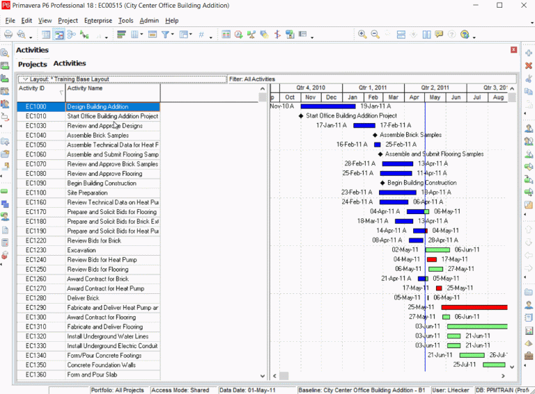 How to Set Up Columns, Layouts, and Timescales in Primavera P6