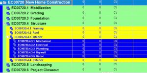 How to Add an Activity in Primavera P6