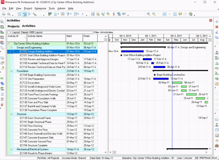 How to Set Up Columns, Layouts, and Timescales in Primavera P6