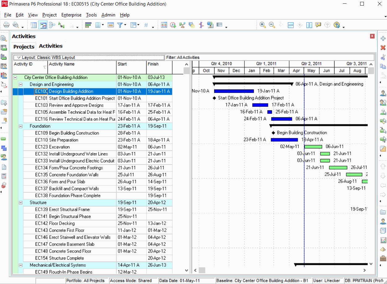 How to Set Up Columns, Layouts, and Timescales in Primavera P6