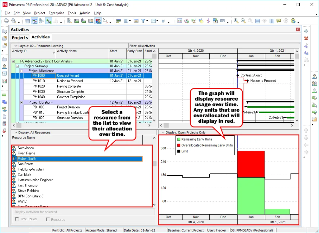 How Resource Levelling Works In Primavera P6? - The Skills Age